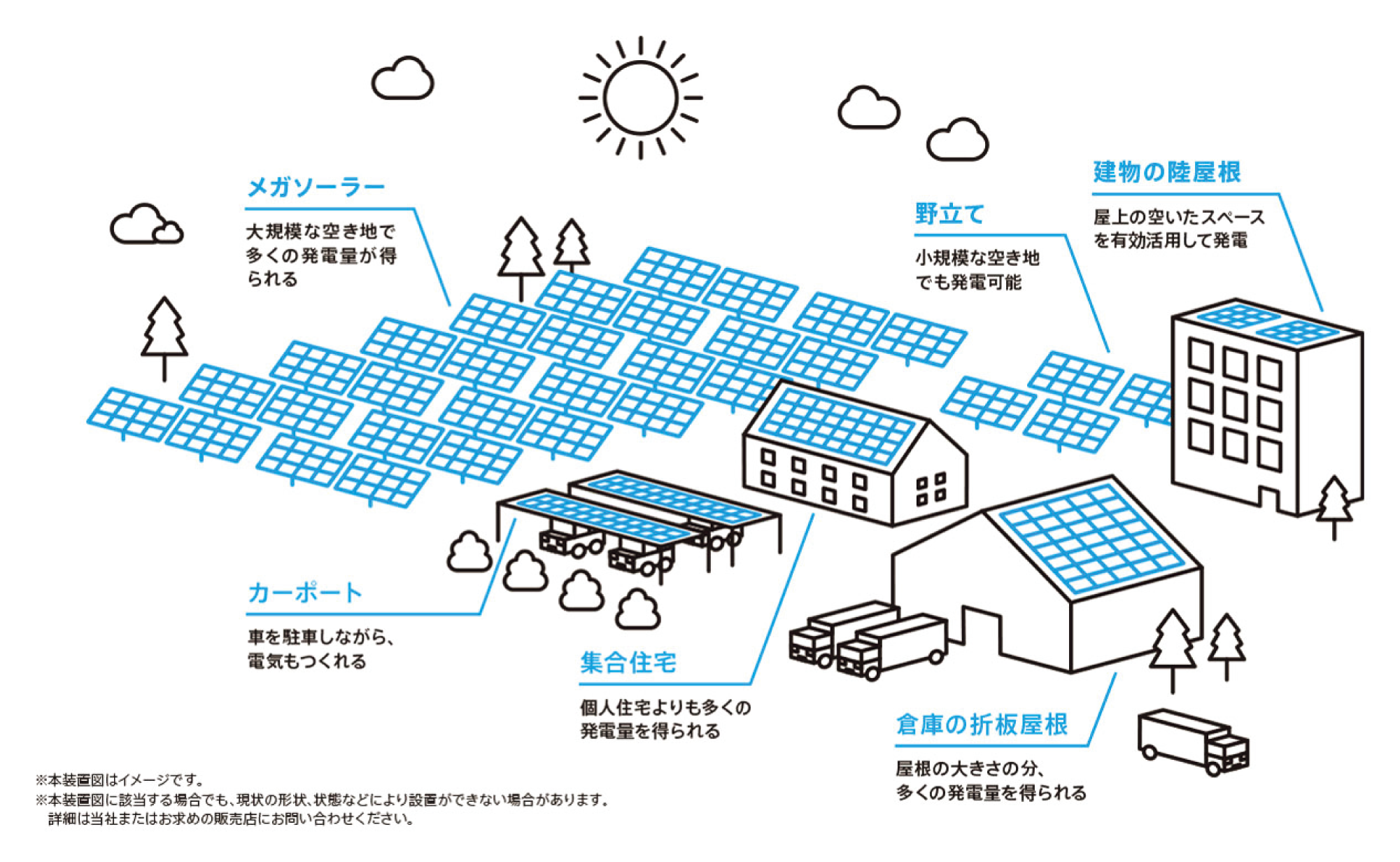 産業用自家消費型太陽光発電システム 株式会社クールアース